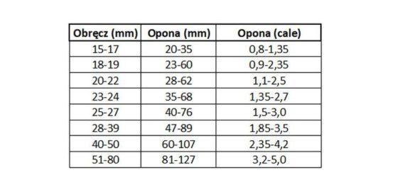 Rozmiary opon rowerowych i dopasowanie do obręczy