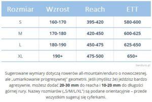 Rozmiar ramy roweru - jaki wybrać? | Rowerowe Porady
