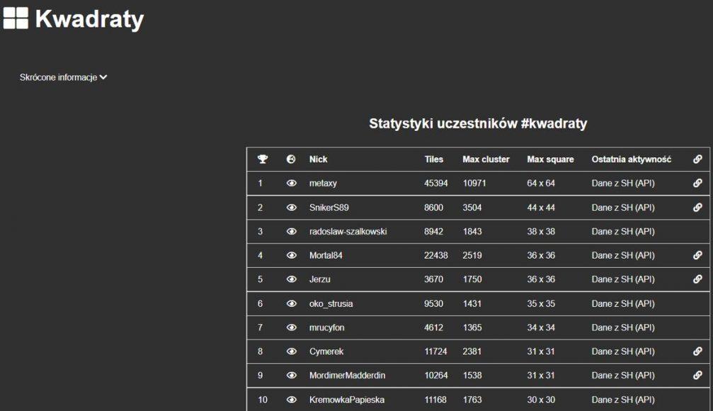 Rowerowe kwadraty - o co w tym chodzi? | Rowerowe Porady